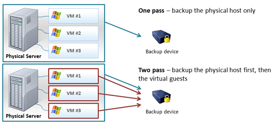 A Review Of Backupassist Within A Hyper V Environment Backupassist