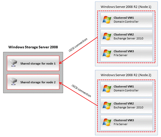 A Review Of Backupassist Within A Hyper V Environment Backupassist