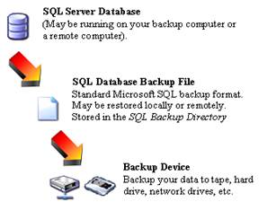 BackupAssist v6 SQL Add-on | BackupAssist